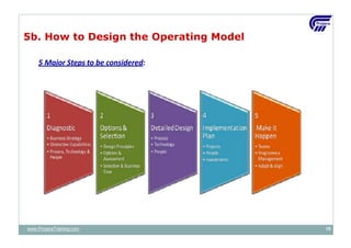 02 operating model (updated) | PPTX