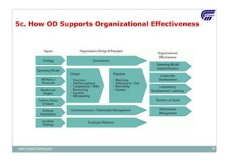 02 operating model (updated) | PPTX