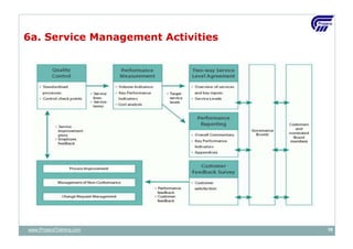 02 operating model (updated) | PPTX