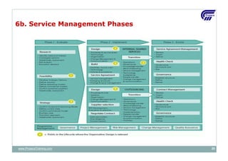 02 operating model (updated) | PPTX