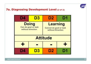 02 operating model (updated) | PPTX