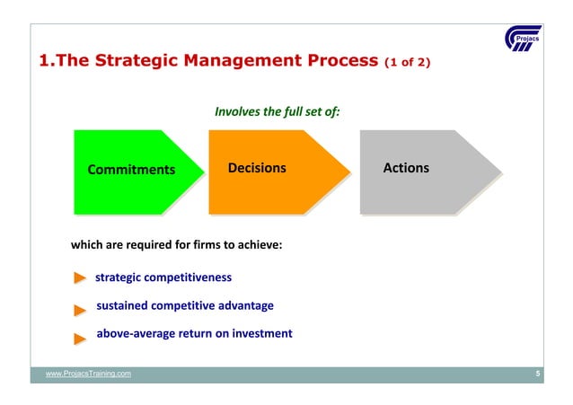 02 operating model (updated) | PPTX