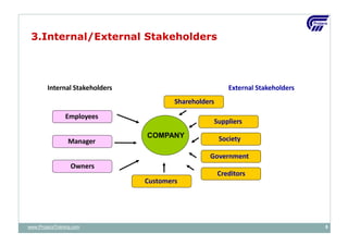 02 operating model (updated) | PPTX