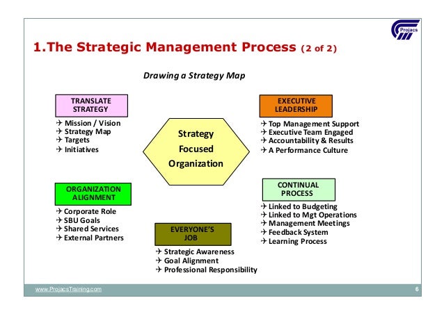 02 operating model (updated)