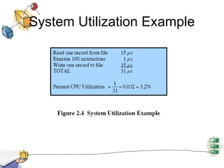 Operating System Structure & Overview with Detailed Information | PPT
