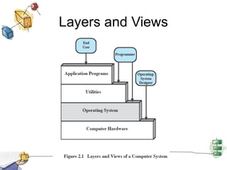 Operating System Structure & Overview with Detailed Information | PPT