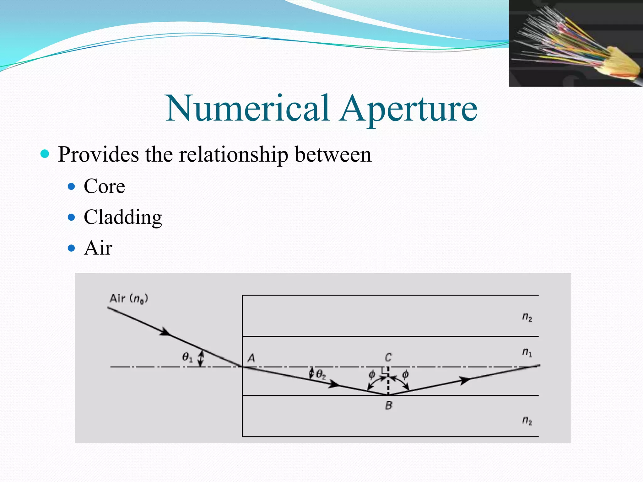 02 optical fiber-waveguides | PPTX