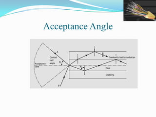 02 optical fiber-waveguides | PPTX
