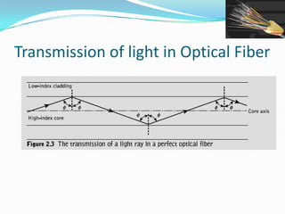 02 optical fiber-waveguides | PPTX