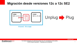 Oracle Database SE2 Single Tenant 12c | PPTX | Operating Systems | Computer Software and ...