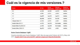 Oracle Database SE2 Single Tenant 12c | PPTX | Operating Systems | Computer Software and ...