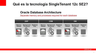 Oracle Database SE2 Single Tenant 12c | PPTX | Operating Systems | Computer Software and ...