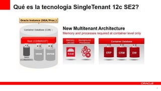Oracle Database SE2 Single Tenant 12c | PPTX | Operating Systems | Computer Software and ...