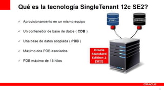 Oracle Database SE2 Single Tenant 12c | PPTX | Operating Systems | Computer Software and ...