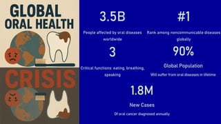 "No Health without Oral Health"- Oral Health on the Global Radar | PDF