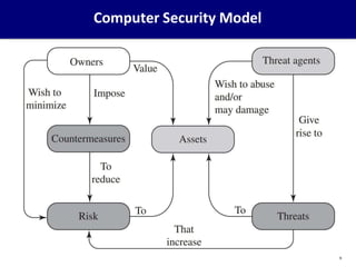 02-overview.pptx