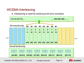 02-OWA200002 WCDMA RAN Fundamental (with comments) .ppt