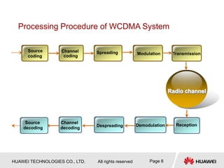 02-OWA200002 WCDMA RAN Fundamental (with comments) .ppt