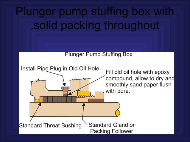 packing definition , types , functions n | PPT