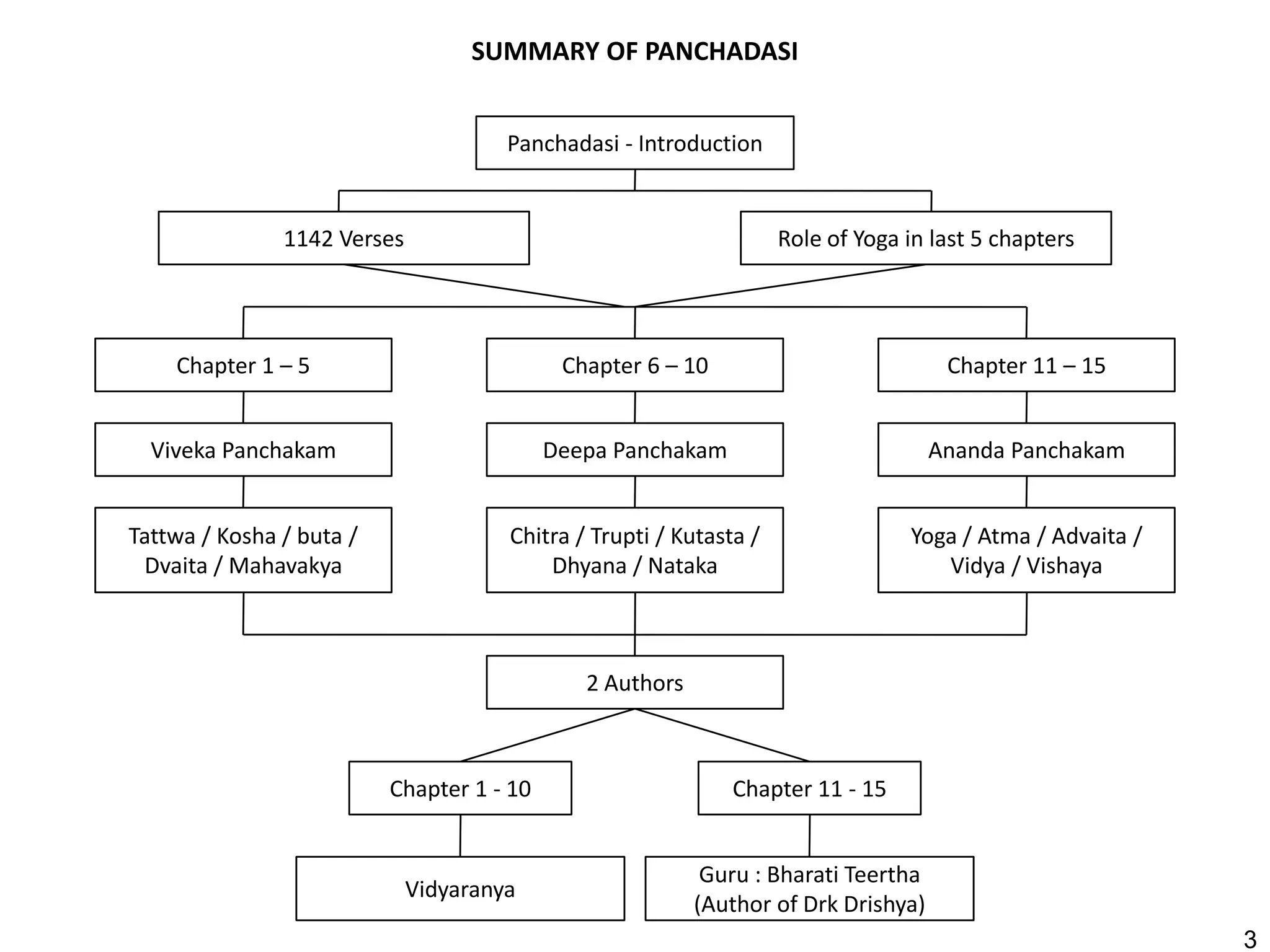 The End of Knowledge-Panchadasi-By-Swami-Vidyaranya.pdf
