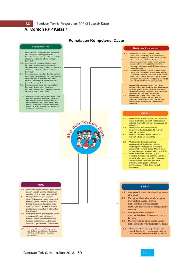 02 panduan teknis penyusunan rpp | PDF