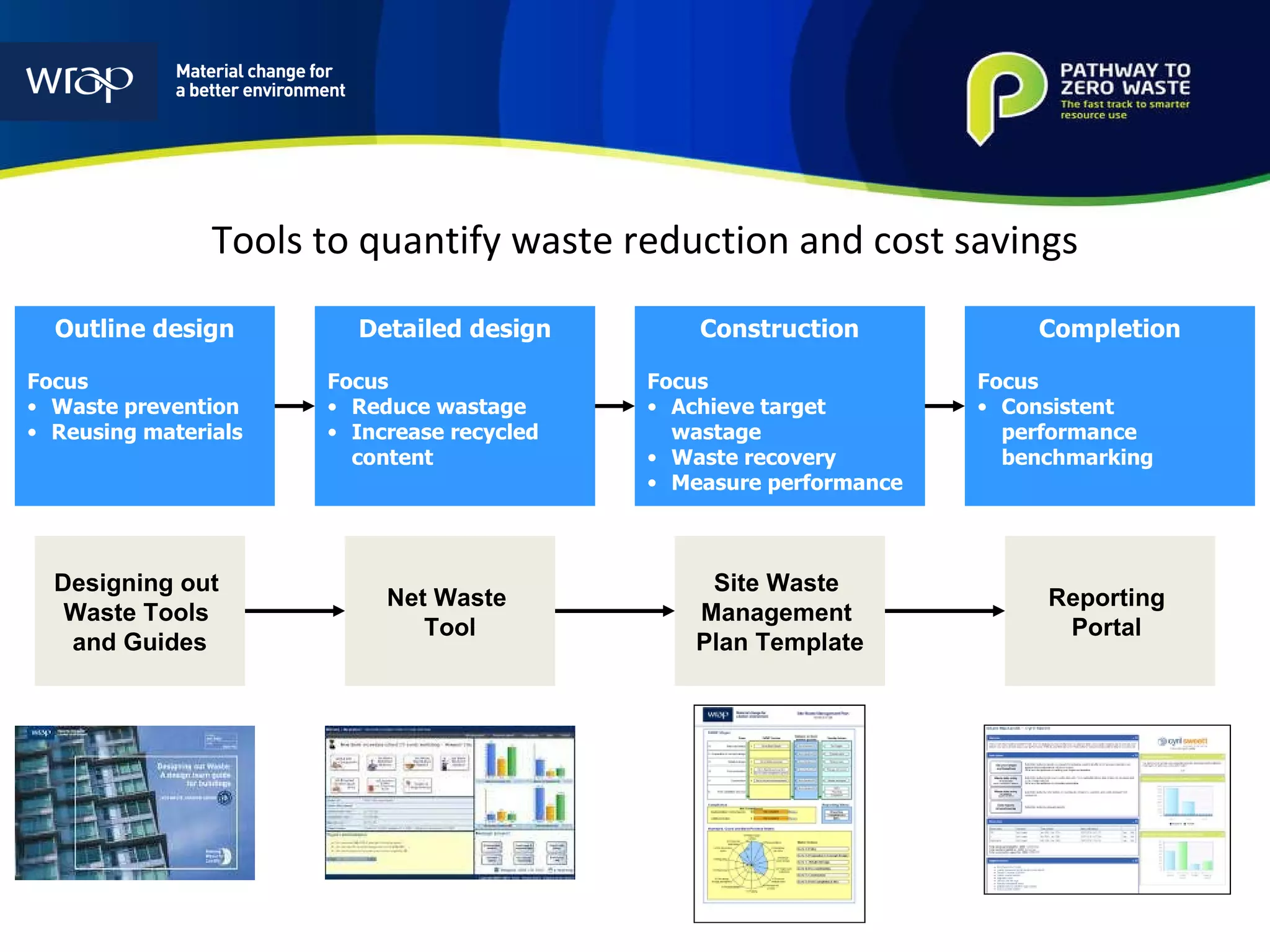 Introduction to Pathway to Zero Waste | PPT