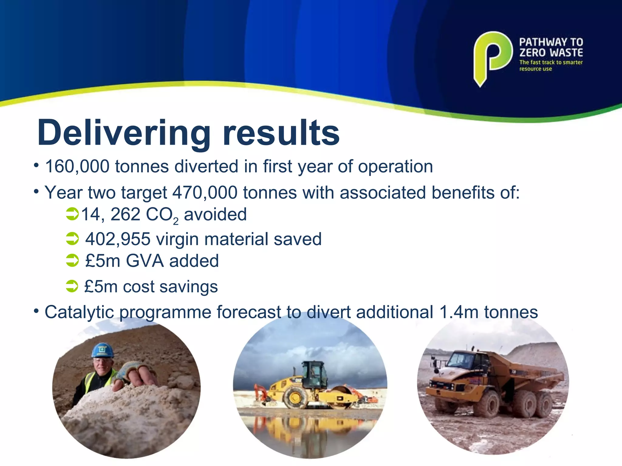 Introduction to Pathway to Zero Waste | PPT