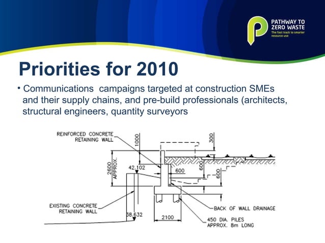 Introduction to Pathway to Zero Waste | PPT