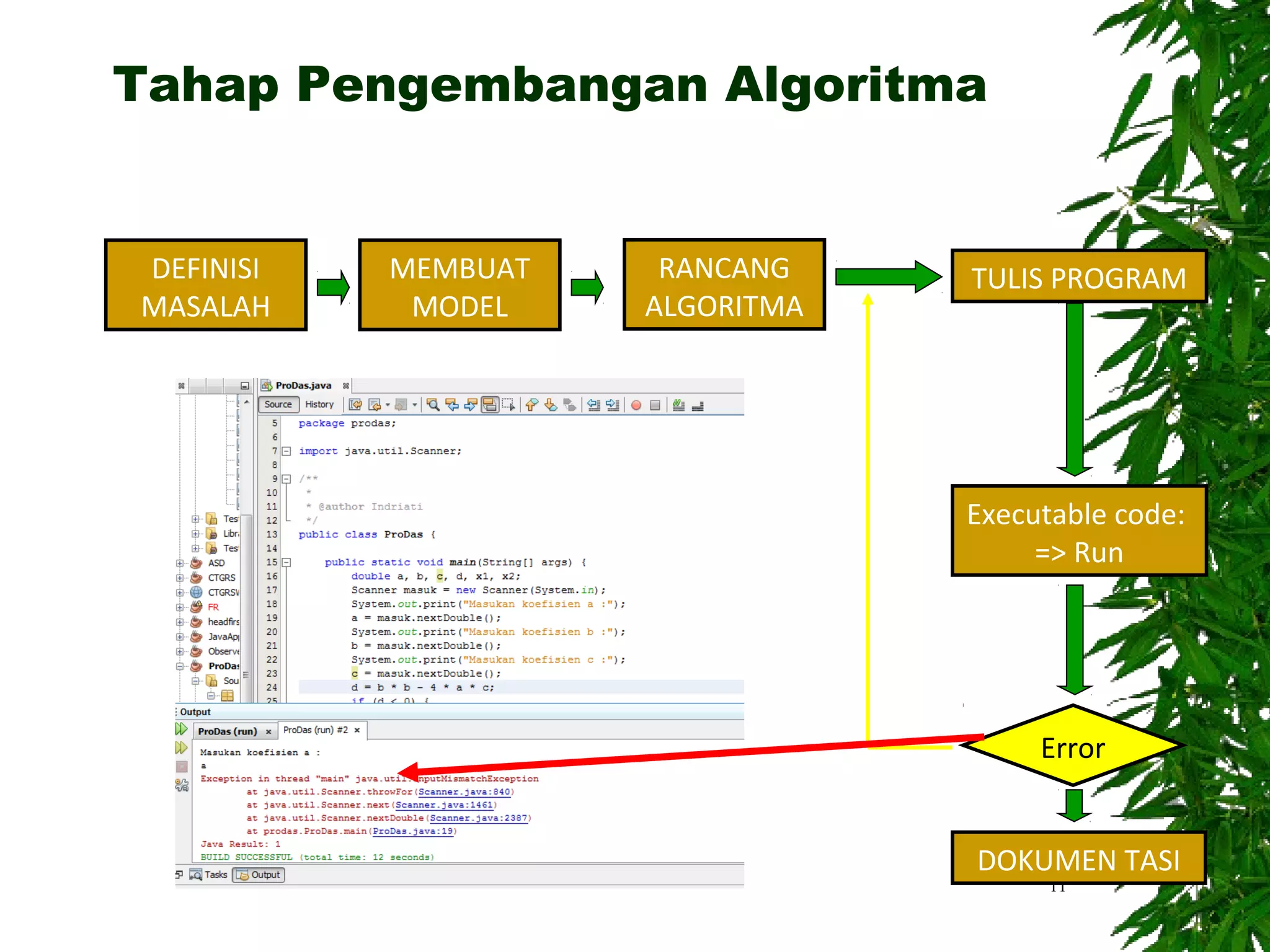 Dasar Pemrogaman Algoritma | PPT Dasar Pemrogaman Algoritma | PPT