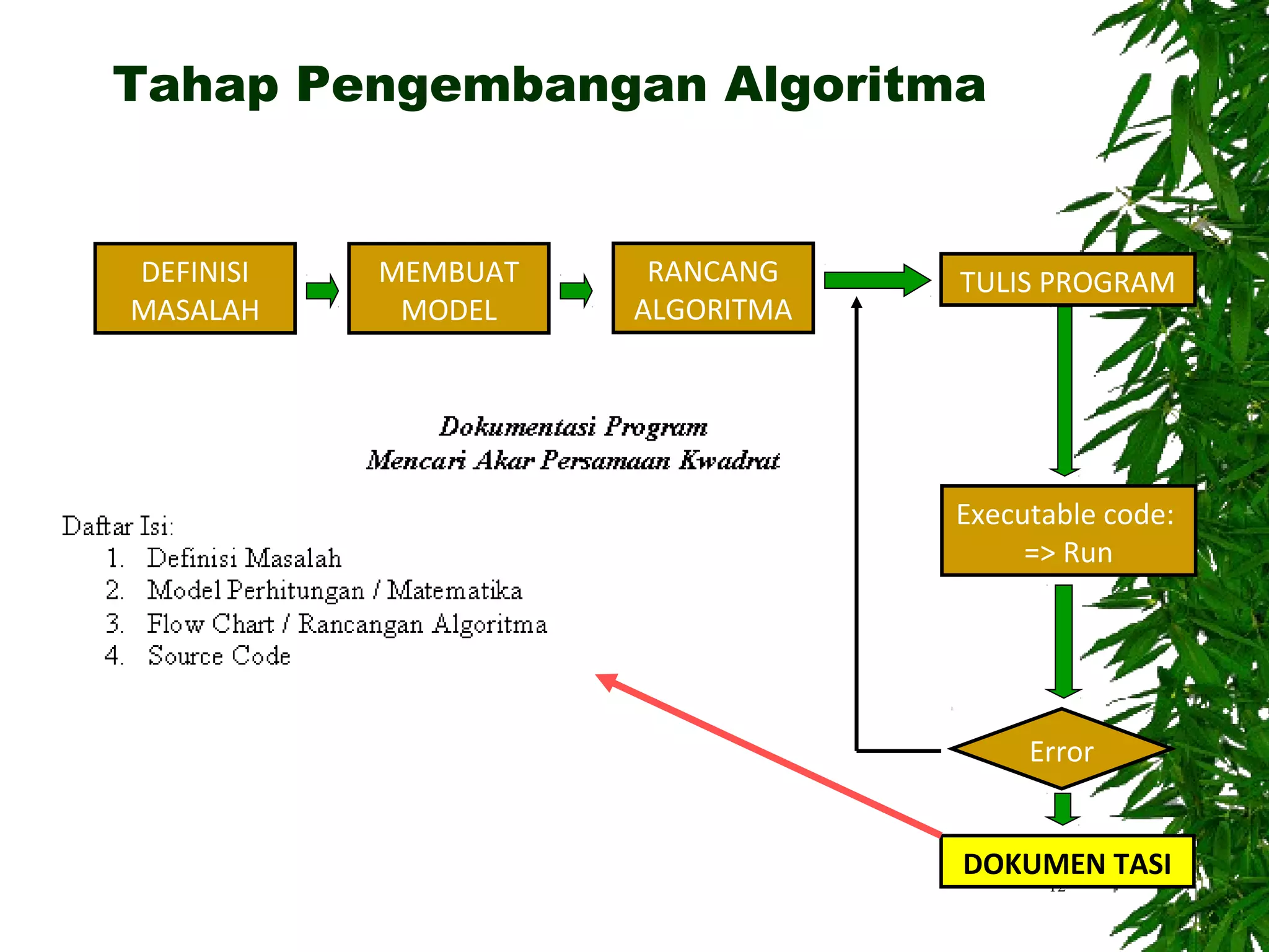Dasar Pemrogaman Algoritma | PPT Dasar Pemrogaman Algoritma | PPT