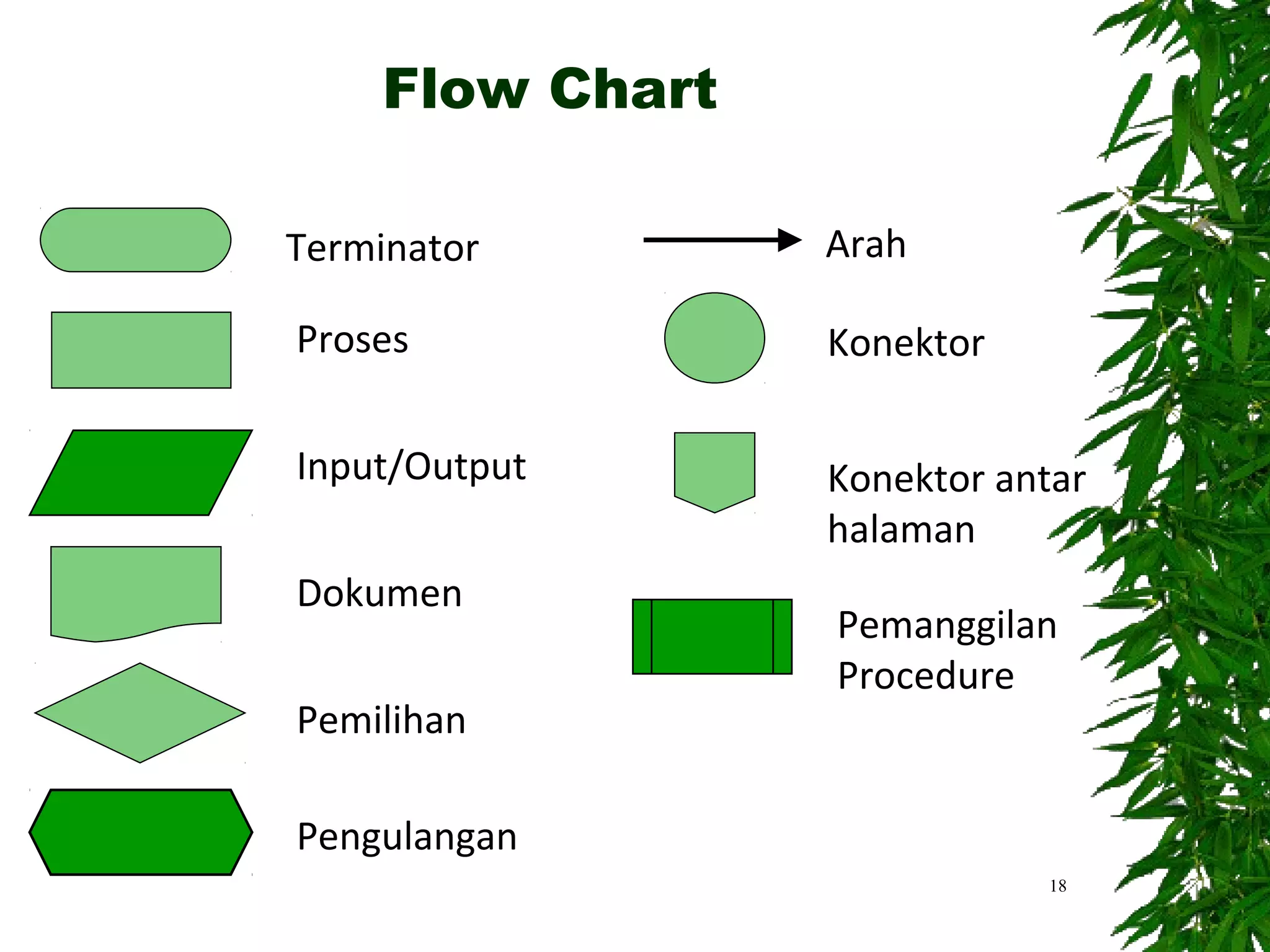 Dasar Pemrogaman Algoritma | PPT