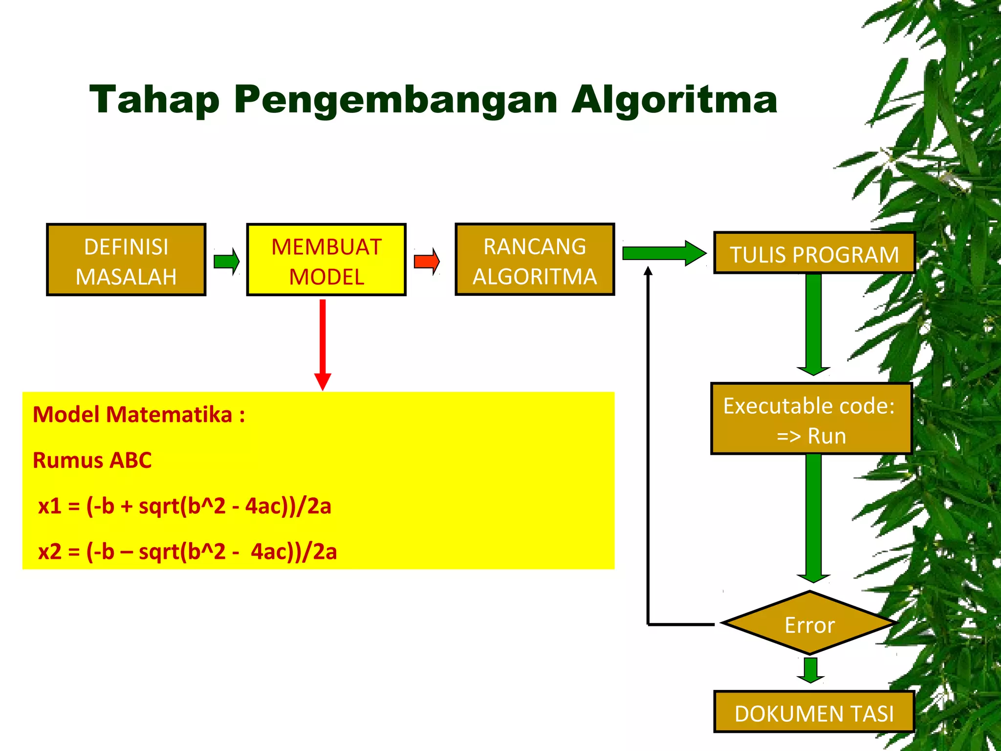 Dasar Pemrogaman Algoritma | PPT Dasar Pemrogaman Algoritma | PPT