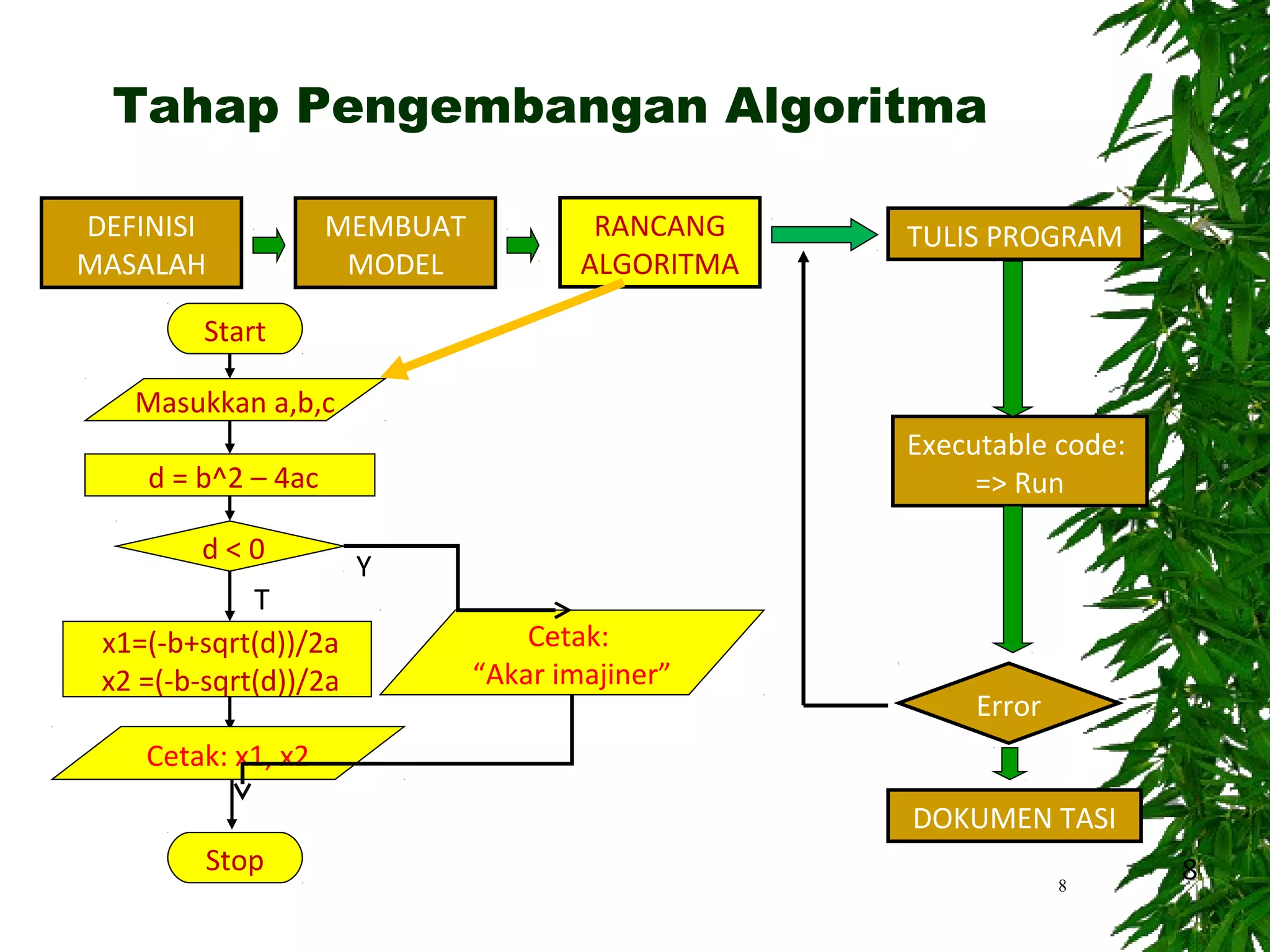 Dasar Pemrogaman Algoritma | PPT Dasar Pemrogaman Algoritma | PPT