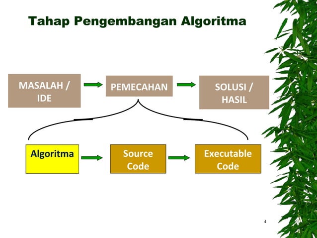 Dasar Pemrogaman Algoritma | PPT Dasar Pemrogaman Algoritma | PPT