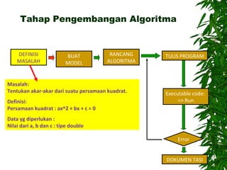 Dasar Pemrogaman Algoritma | PPT