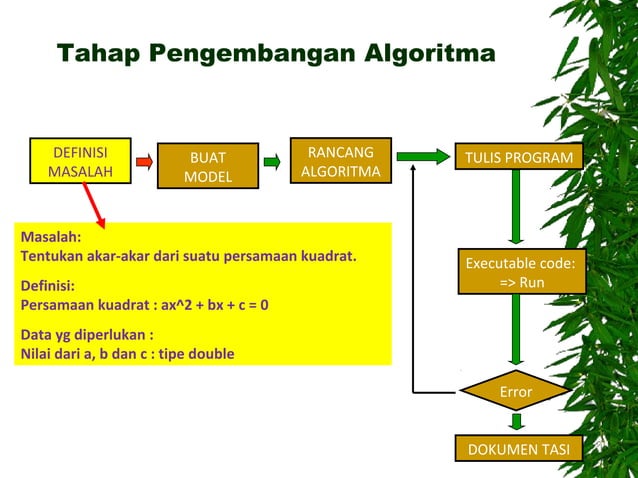 Dasar Pemrogaman Algoritma | PPT