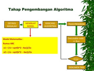 Dasar Pemrogaman Algoritma | PPT