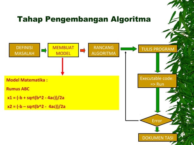 Dasar Pemrogaman Algoritma | PPT