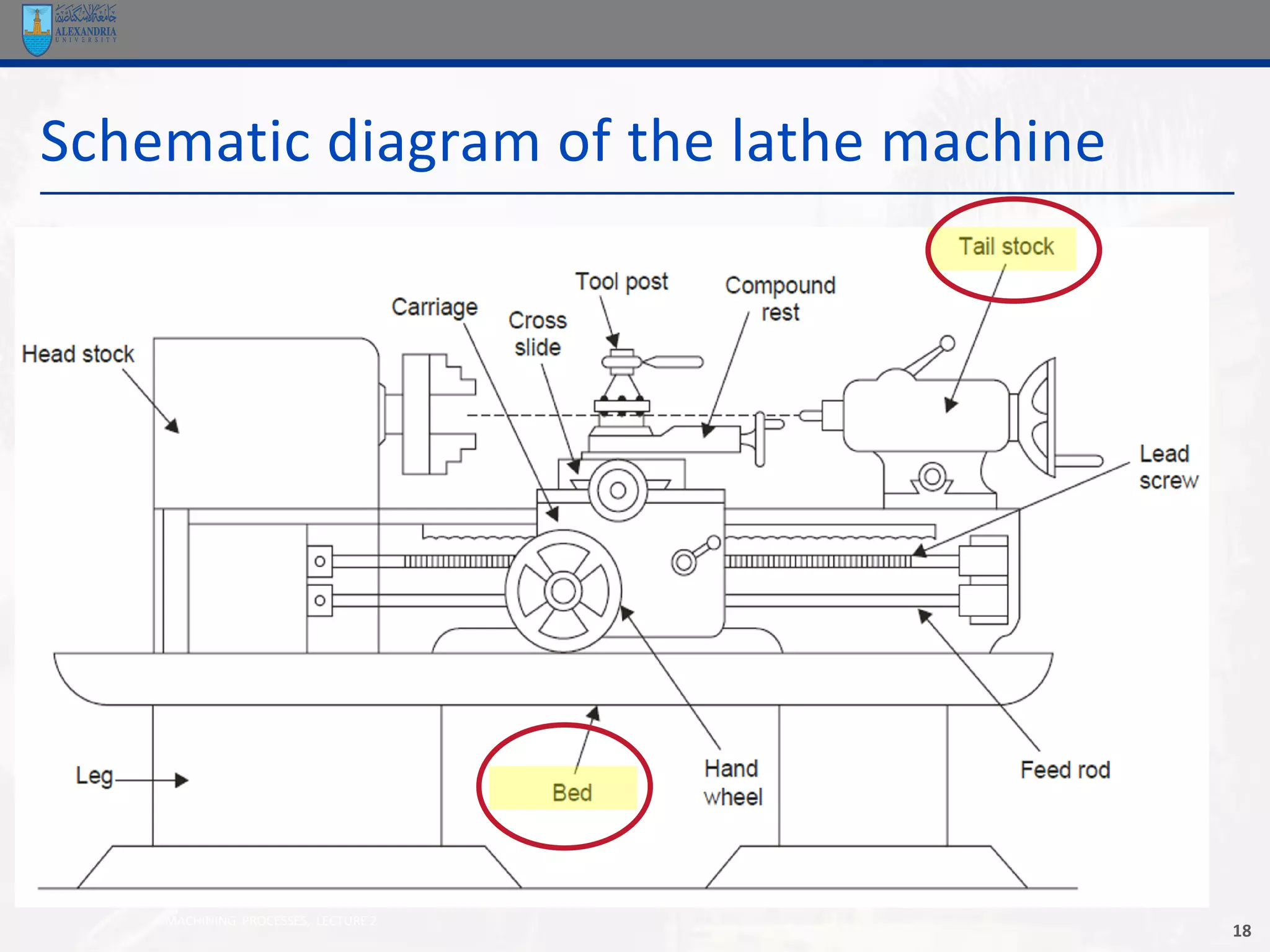 02-PED121-Lecture 3- Lathe Machines and Mechanisims-handouts.pdf