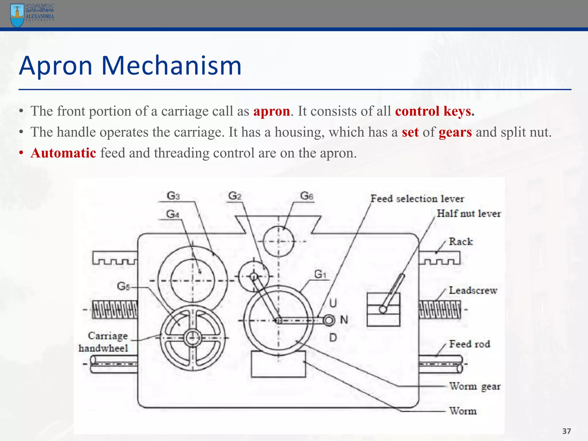 02-PED121-Lecture 3- Lathe Machines and Mechanisims-handouts.pdf