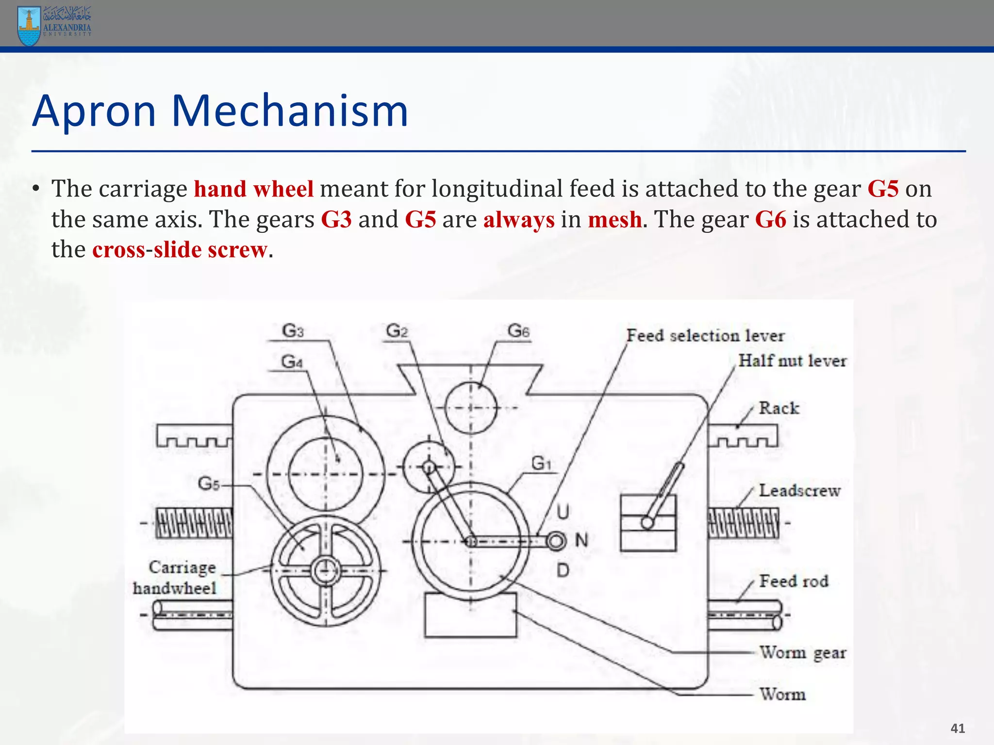 02-PED121-Lecture 3- Lathe Machines and Mechanisims-handouts.pdf