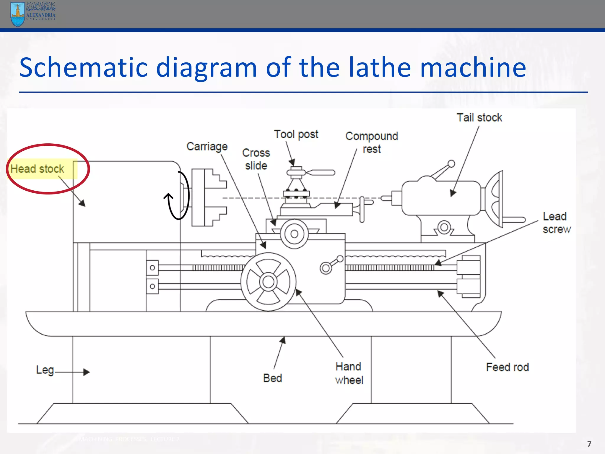 02-PED121-Lecture 3- Lathe Machines and Mechanisims-handouts.pdf