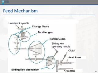 02-PED121-Lecture 3- Lathe Machines and Mechanisims-handouts.pdf