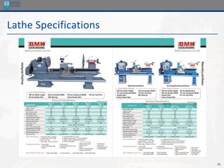 02-PED121-Lecture 3- Lathe Machines and Mechanisims-handouts.pdf