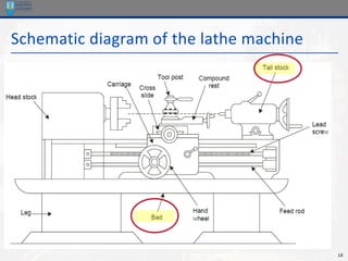 Lathe Machine 2d Drawing