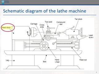 Lathe Machine Diagram