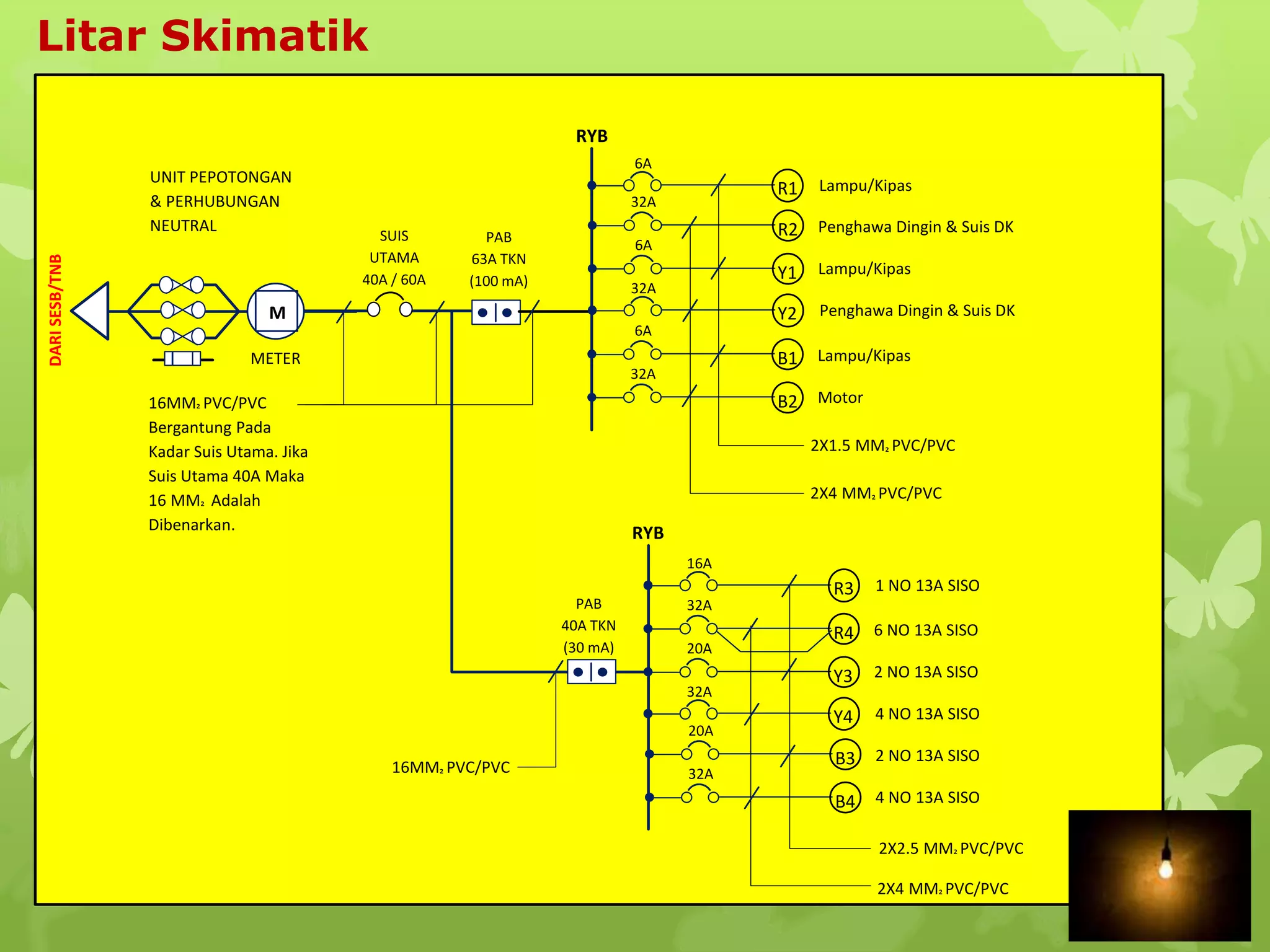PEMASANGAN DB TIGA FASA | PPTX