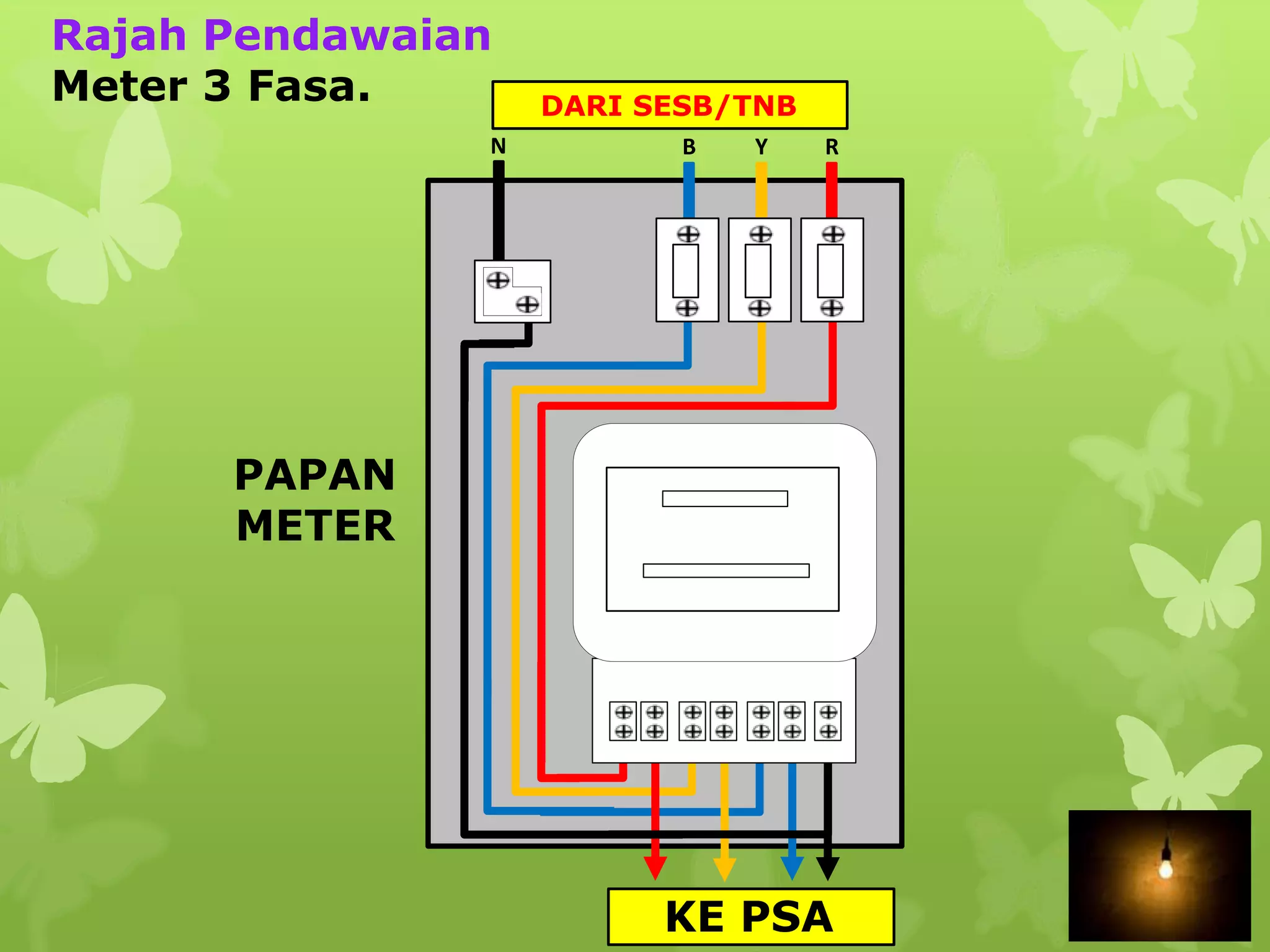 PEMASANGAN DB TIGA FASA | PPTX