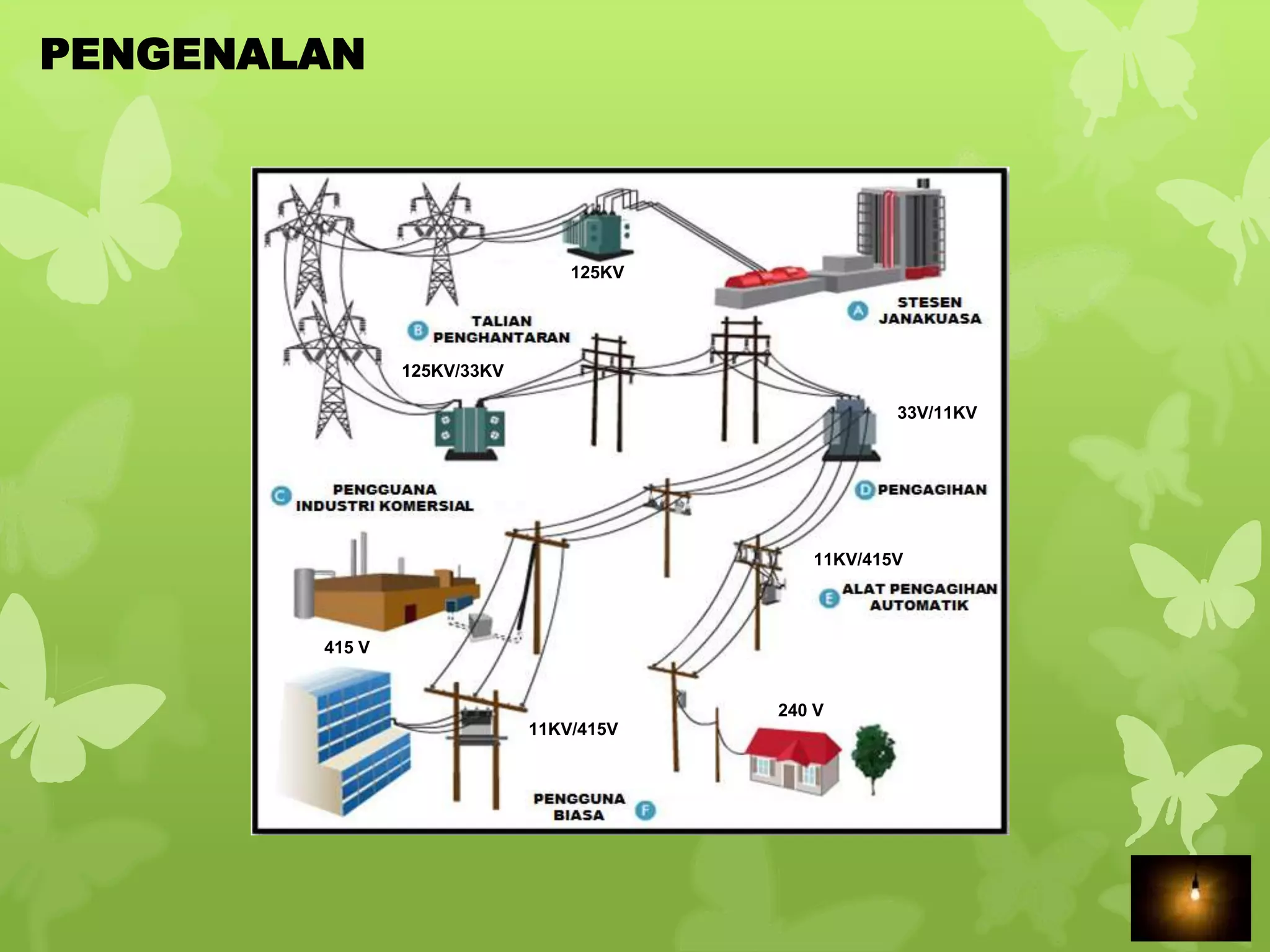 PEMASANGAN DB TIGA FASA