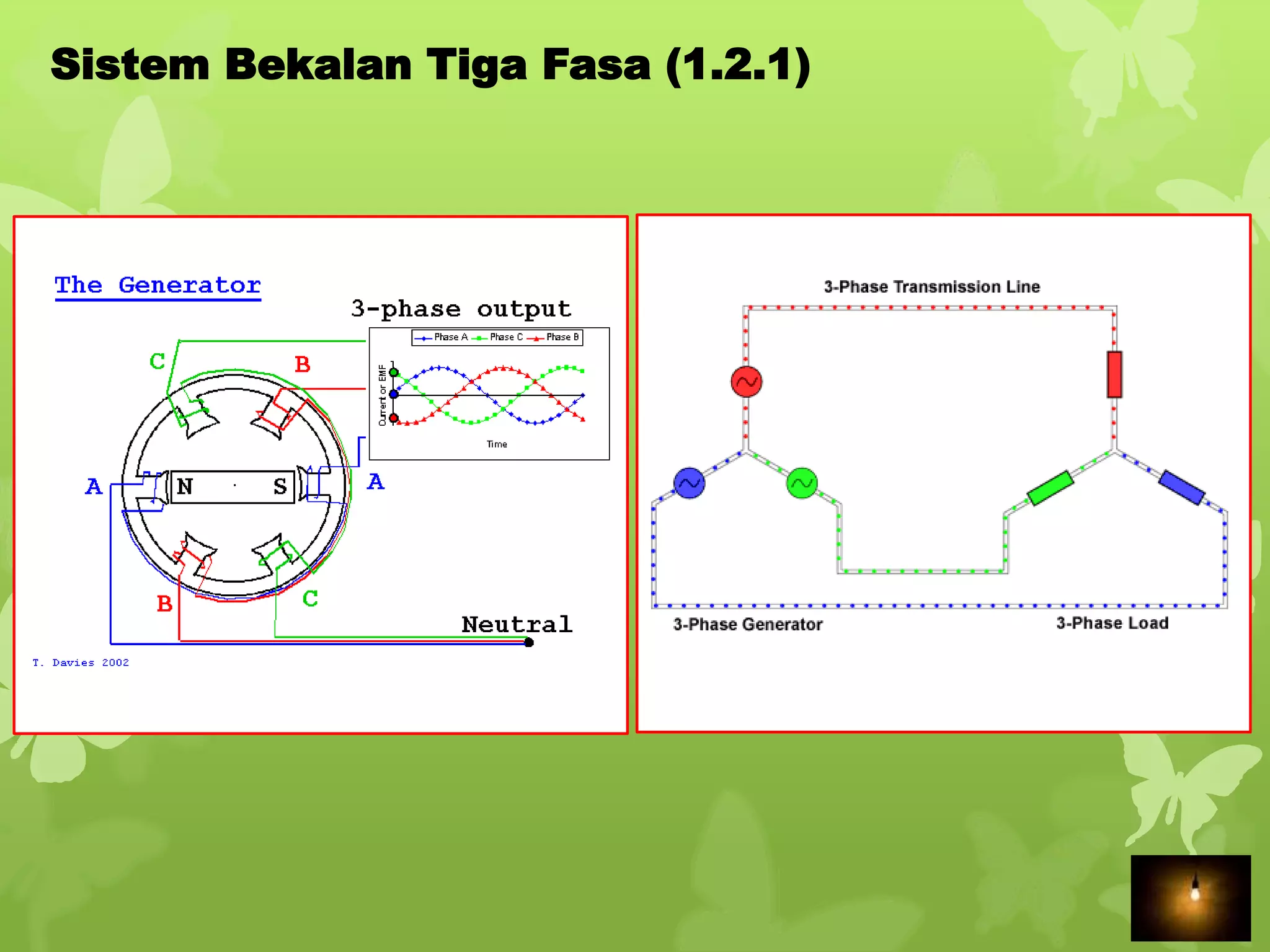 PEMASANGAN DB TIGA FASA